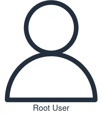 Centrally manage AWS root credentials